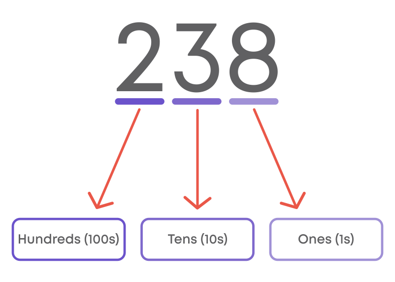 Decimals Blog
